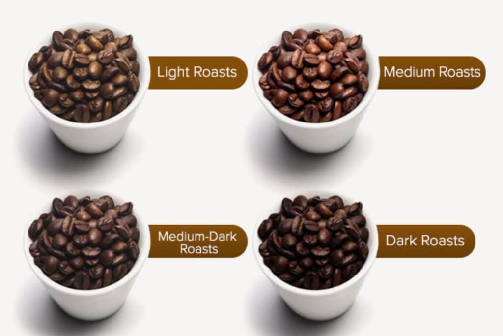 How Does the Roast Level Affect the Flavor of Coffee? – Alpine Mountain ...