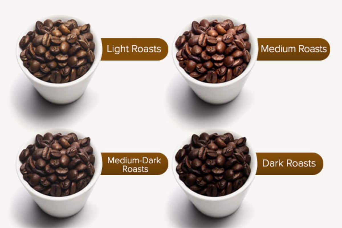 How Does the Roast Level Affect the Flavor of Coffee? – Alpine Mountain ...
