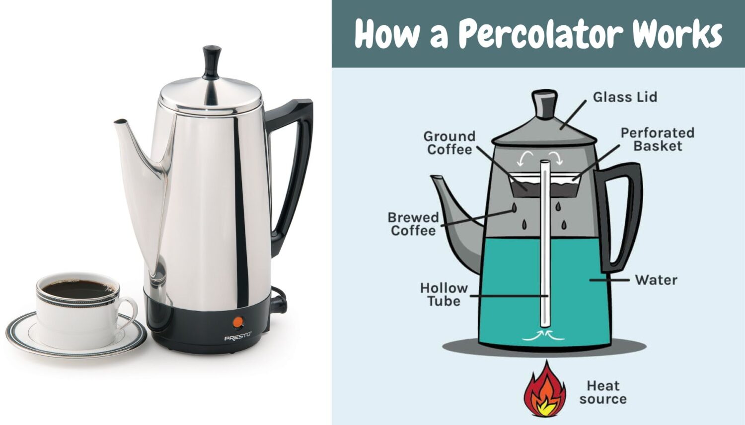 What is a Coffee Percolator? - Alpine Mountain Coffee