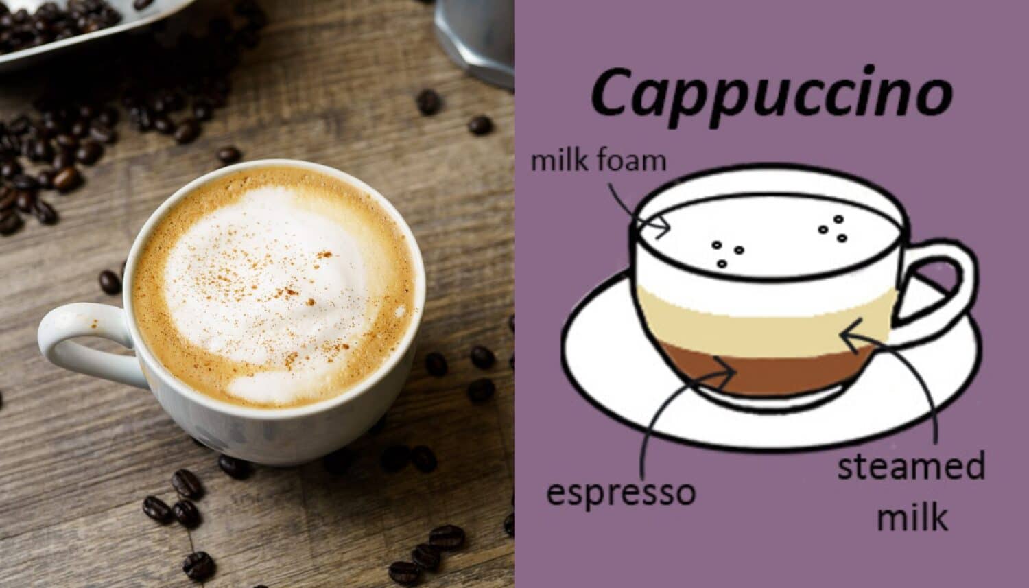 What is a Cappuccino? – Alpine Mountain Coffee