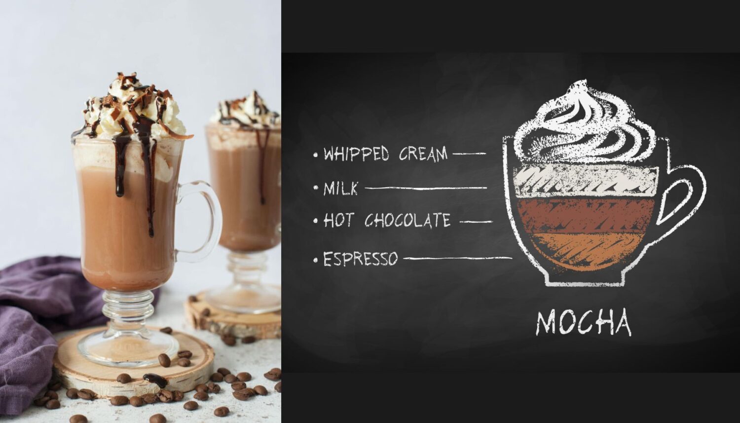 What is a Mocha? – Alpine Mountain Coffee