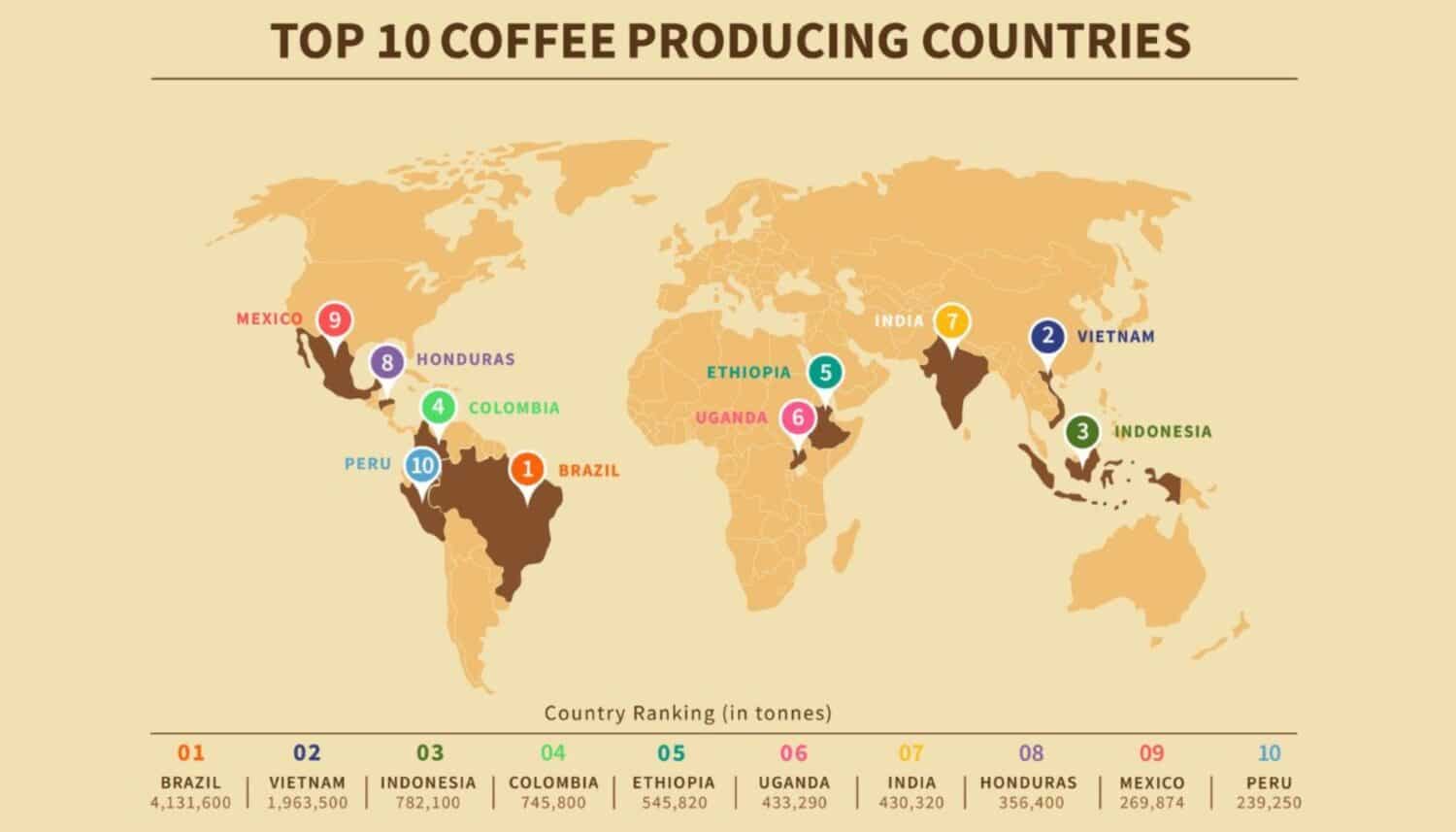 Which Country Produces the Most Coffee? – Alpine Mountain Coffee