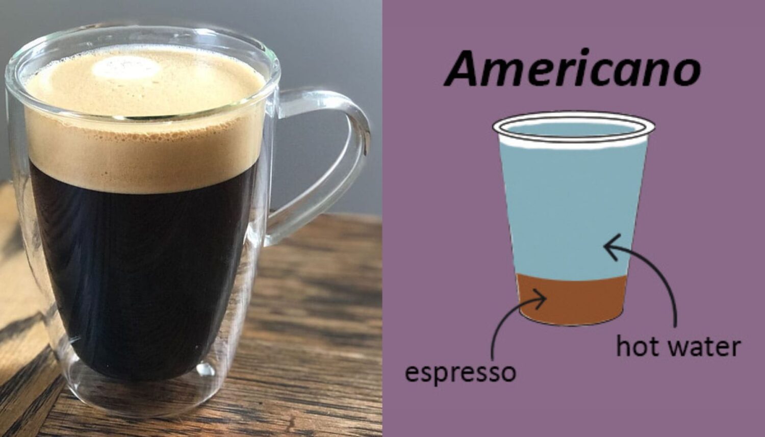 What is an Americano? – Alpine Mountain Coffee
