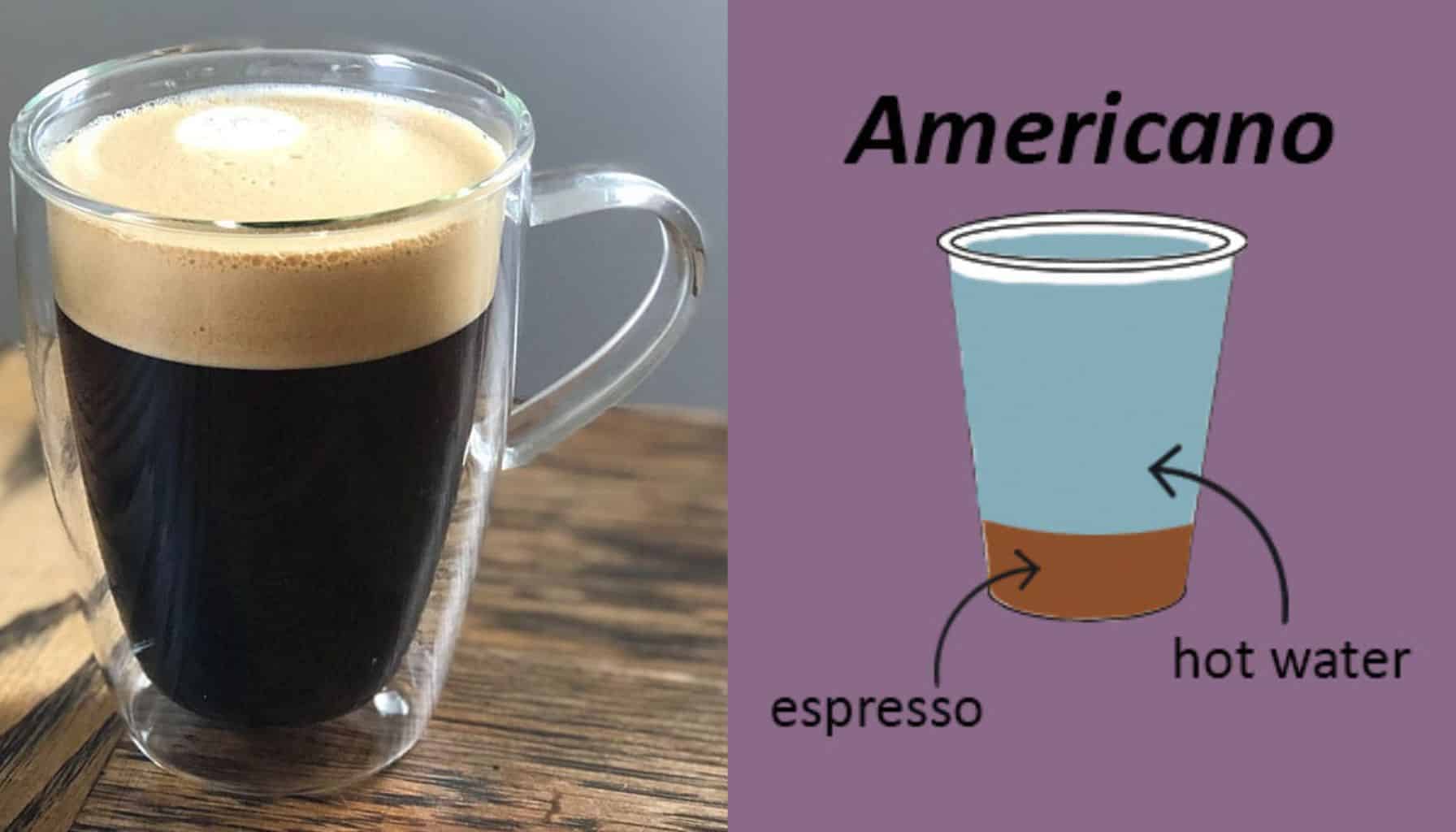 What is an Americano? – Alpine Mountain Coffee